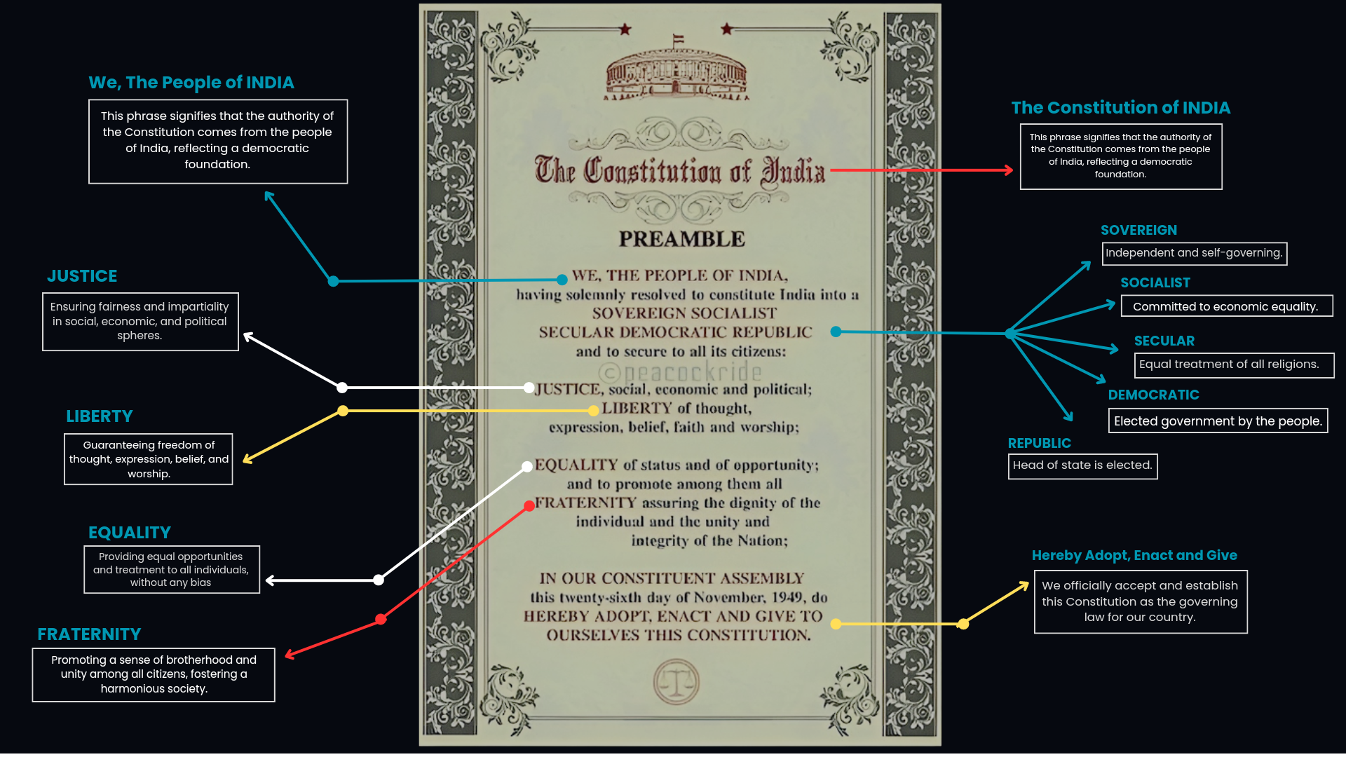सन-Sam : Learning Constituion the right way